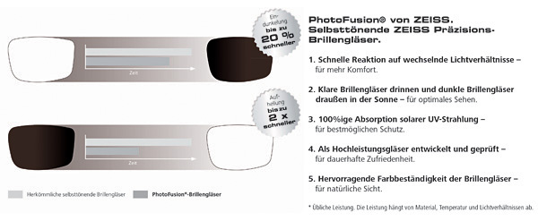 PhotoFusion®: Eine Brille für alle Anlässe - optikum, Fachmagazin für ...