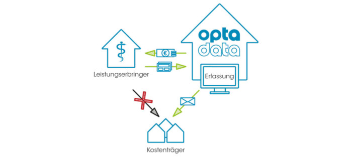 Neue Freiräume gewinnen mit opta data - optikum, Fachmagazin für ...