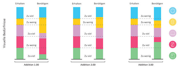 Shamir Autograph Intelligence™ - optikum, Fachmagazin für Augenoptik ...