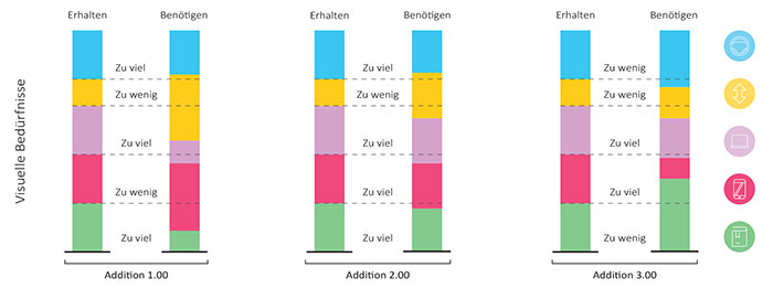 Shamir Autograph Intelligence™ - optikum, Fachmagazin für Augenoptik ...