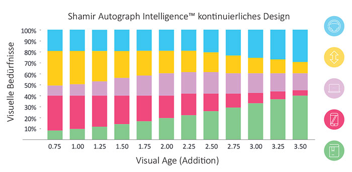 Shamir Autograph Intelligence™ - optikum, Fachmagazin für Augenoptik ...