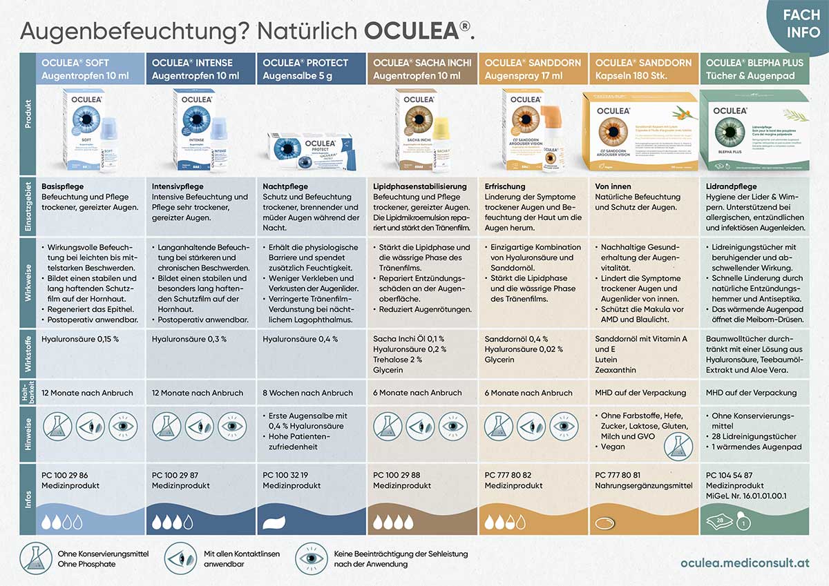 Neu bei Mediconsult erhältlich: OCULEA® – Das natürliche Konzept bei Trockenen Augen - optikum ...